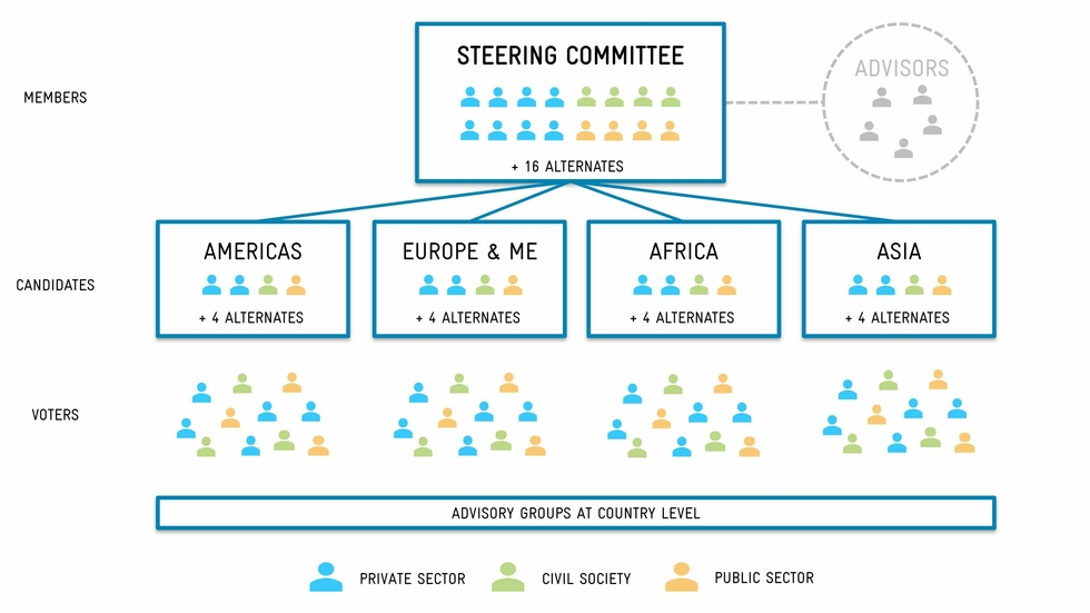 Steering Committee 2023 - Alliance for Integrity